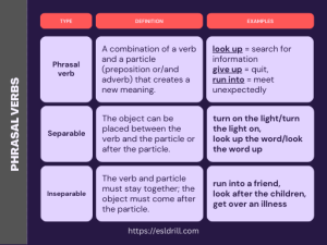 Phrasal verbs – Explanation and Quiz – ESL DRILL